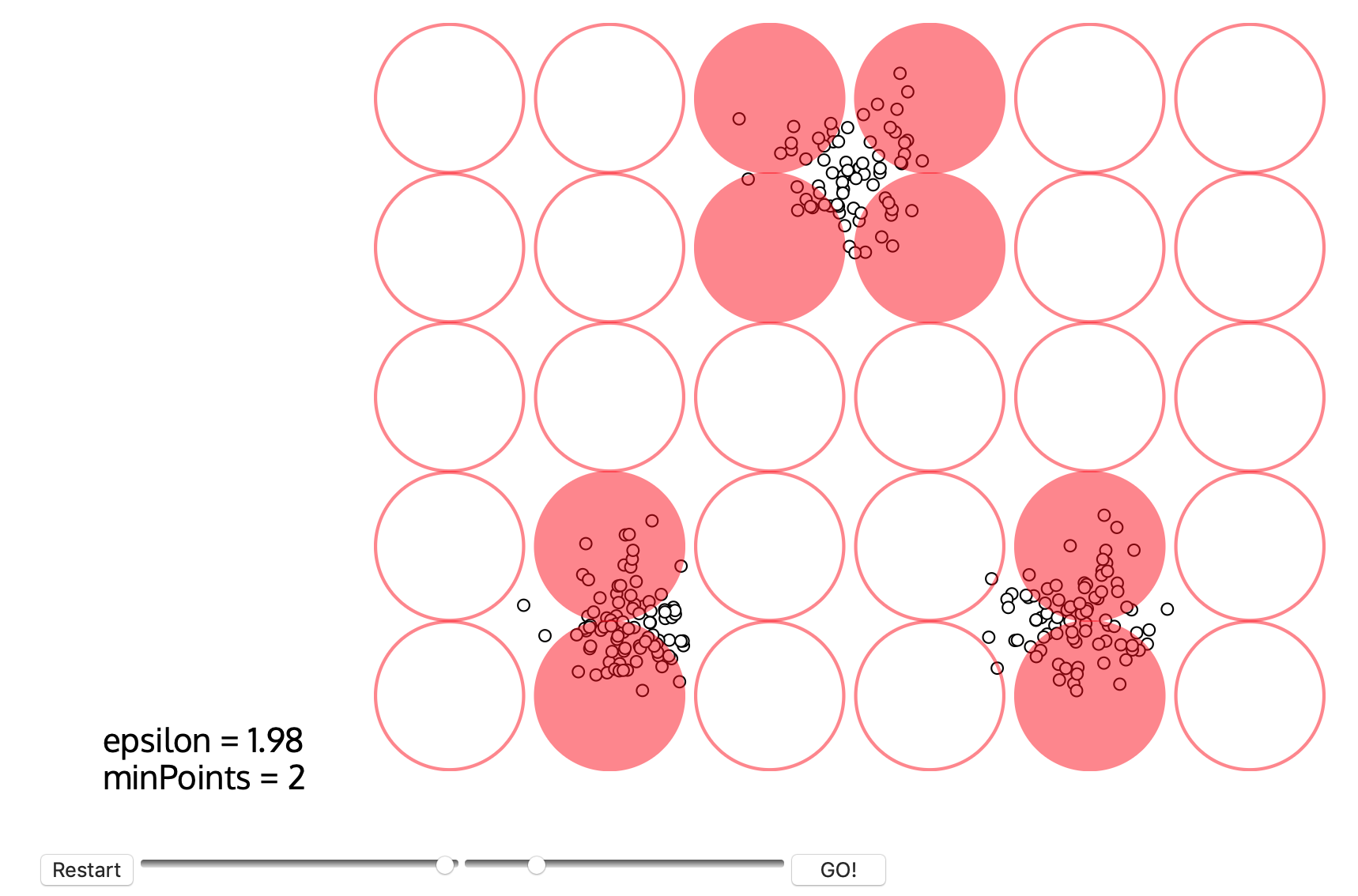 无监督学习 Dbscan 原理及sklearn实现dbscan Sklearn函数解析 Csdn博客